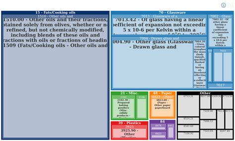 The Cosmos Import And Export Unit 601 6f Greenfield Tower Concordia Plaza 1 Science Museum Road