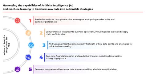 Efficiency Boost Elevating Your Bottom Line With D365 Fo