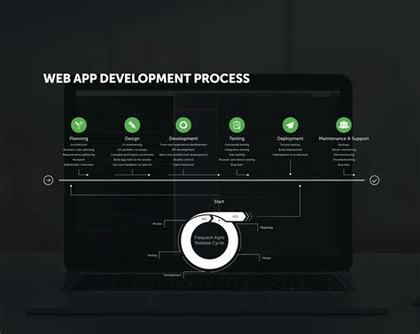 Web App Development Fresh Consulting