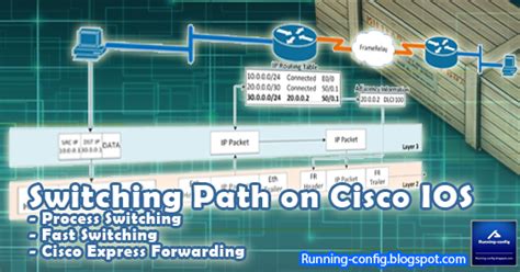 show running config ทำความรู้จักกับ switching path บน cisco ios router