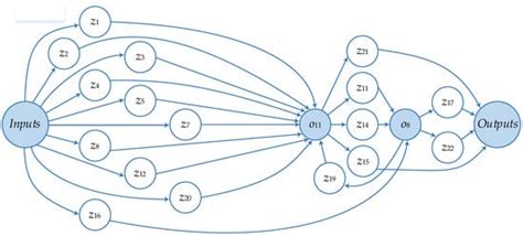 Computation Special Issue Advanced Information Computation And Control Systems For