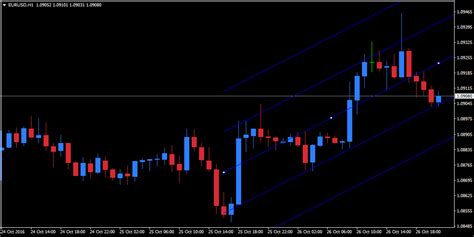 What Is Linear Regression In Forex Trading Admiral Markets Admirals