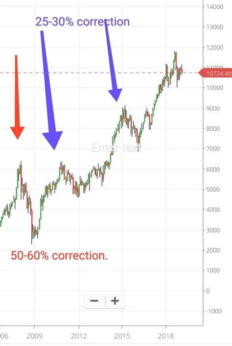 Nifty Today Nifty Analysis Trend And Prediction Nifty Specials