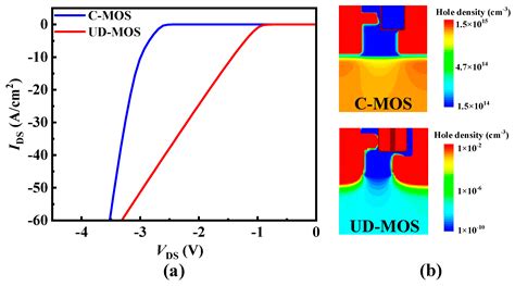 A Novel 6500 V Sic Trench Mosfet With Integrated Unipolar Diode For Improved Third Quadrant And
