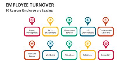 Employee Turnover Template For PowerPoint And Google Slides PPT Slides