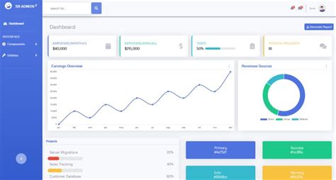 Trouble Restframework Guna R