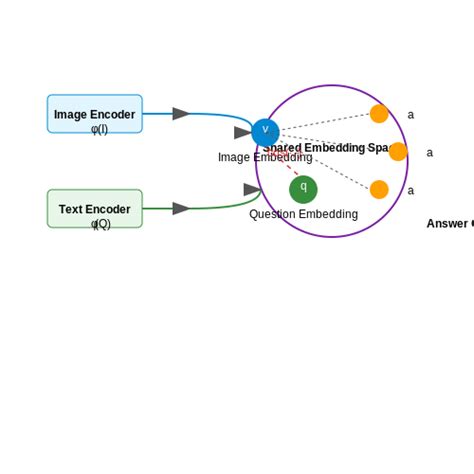 Visual Question Answering Models Ai Tutorial Next Electronics
