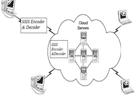 Figure 1 From Data Hiding Images Using Spread Spectrum In Cloud