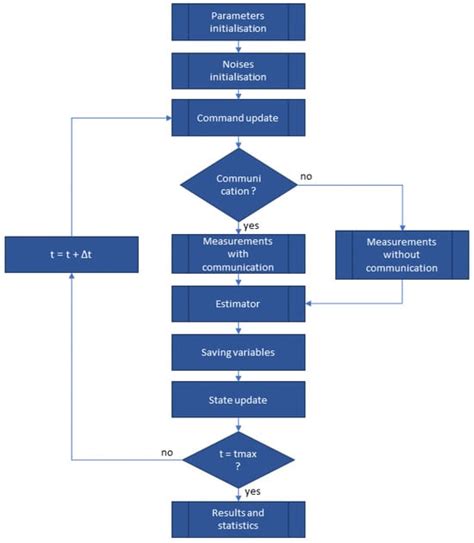 A Low Cost Communication Based Autonomous Underwater Vehicle Positioning System