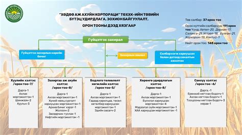 Хөдөө аж ахуйн корпораци ТӨХХК