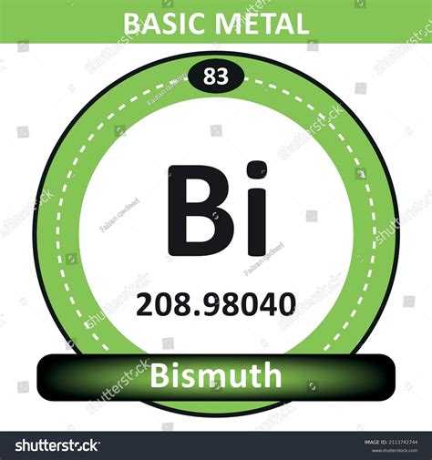 Bismuth Bi Periodic Table Elements Names Stock Vector Royalty Free 2113742744