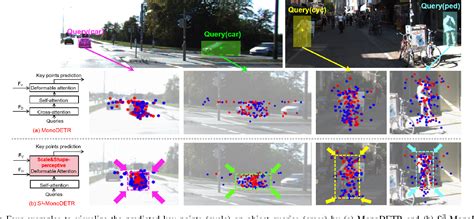 S3 Monodetr Supervised Shapeandscale Perceptive Deformable Transformer For Monocular 3d Object