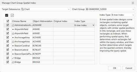 Manage Chart Group Spatial Index