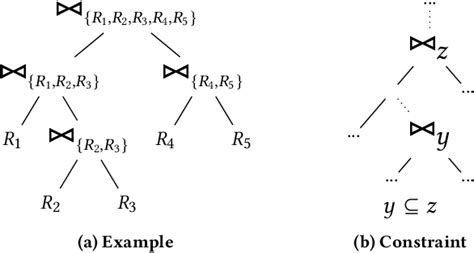 Figure 1 From Constructing Optimal Bushy Join Trees By Solving Qubo Problems On Quantum Hardware