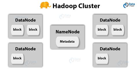 Automating Hadoop Using Ansible Hello Guys Back With Another Article