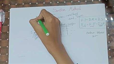 Cross Section Method Method Of Contouring Youtube