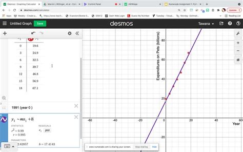 Solveda Use A Graphing Calculator To Fit A Regression Line To The