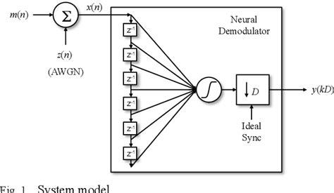 Figure 1 From Lms To Deep Learning How Dsp Analysis Adds Depth To Learning Semantic Scholar