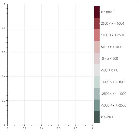 Custom Discrete Colormaps Holoviews Holoviz Discourse