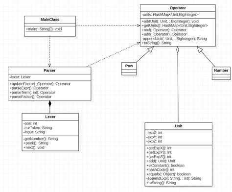 BUAA OO Unit HW 第一单元总结 Makima BUAA OO Unit HW 第一单元总结 Makima