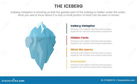 Iceberg Metaphor For Hidden Facts Model Thinking Infographic With
