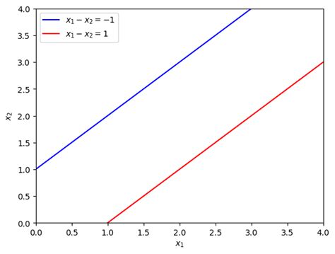 28 Consistent Inconsistent And Indeterminate Systems — Linear Algebra