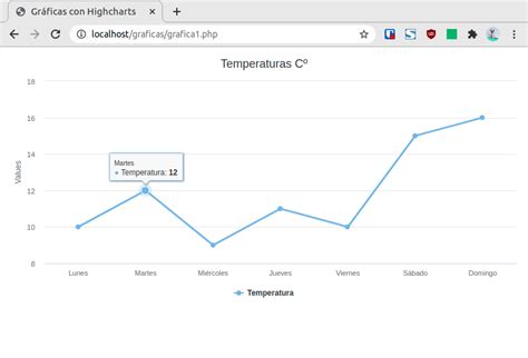 crea gráficas sencillas o todo lo complejas que quieras en javascript con highcharts dani