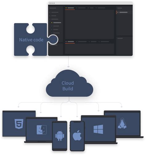 defold product overview