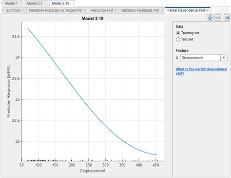 Use Partial Dependence Plots To Interpret Regression Models Trained In