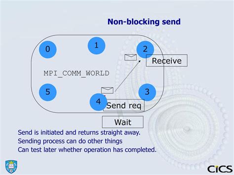 Introduction To Mpi Programming Ppt Download