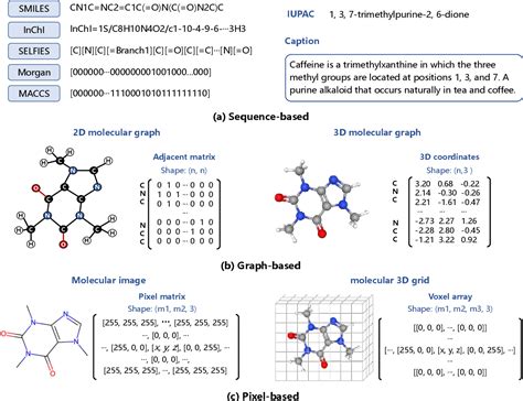 Figure 2 From Impact Of Domain Knowledge And Multi Modality On Intelligent Molecular Property