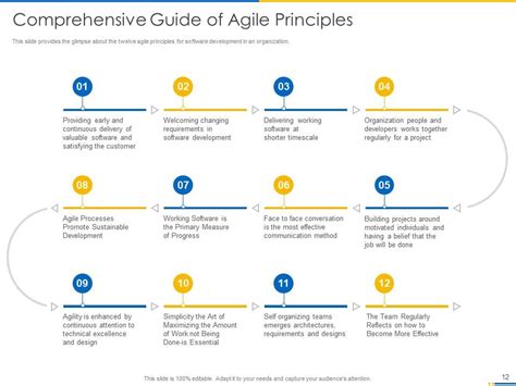 Agile Manifesto Powerpoint Presentation Slides Presentation Graphics Presentation PowerPoint
