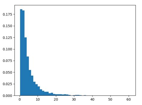 Python Numpyrandomwald用法及代码示例 纯净天空 Python Numpyrandomwald用法及代码示例 纯净天空