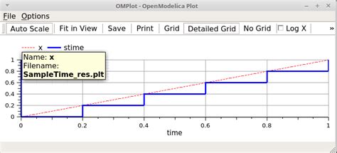 Modeling And Simulation With Modelica Library Enterprise Architect User Guide