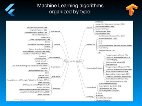 Flutter Tensor Flow Lite Awesome Sauce Ppt
