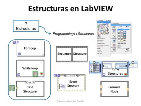 Event Structure Labview Roombilla