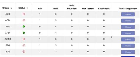 Automating Formal Verification Semiwiki