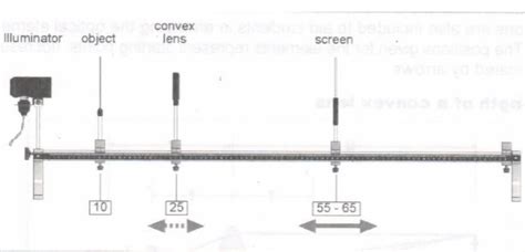 Solved Draw Ray Diagrams For Each Scenario From The Chegg Com