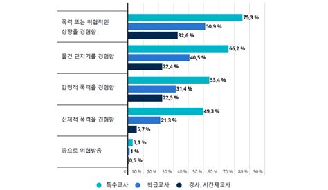 핀란드교육② 교권이야기 교사 미래를 만드는 사람들 교육을바꾸는사람들