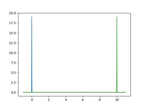 Algorithm Can A Gmm Clustering Contain An Empty Cluster Stack Overflow