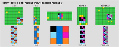 GitHub Neoneye Arc Dataset Tama Big ARC Tasks Compatible With The Abstraction And Reasoning