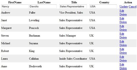 Gridview Row Edit Delete And Update « Devils Work