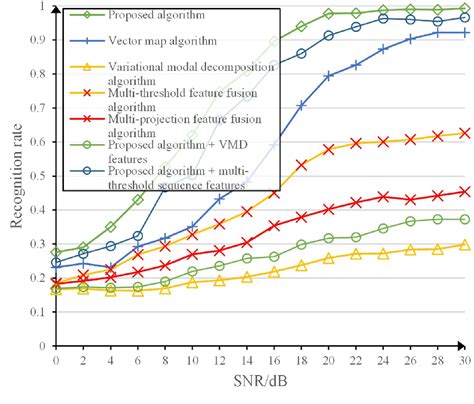 Figure 9 From Specific Emitter Identification Based On Multiple Sequence Feature Learning