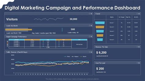 Top 10 Digital Marketing Dashboard Templates