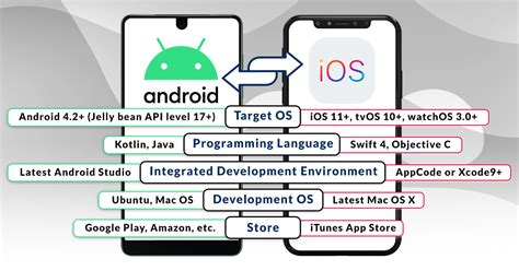 how to convert android app to ios