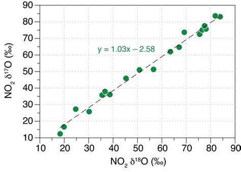 C Combined Plot Of All No 2 Experimental Points Including Both Data