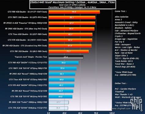 Amd Fiji Erste Benchmarks Der Neuen Gpu Generation