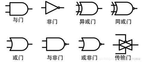 【笔记】逻辑门图解—与门、或门、非门、与非门、或非门、异或门、同或门wx6360bf8435d93的技术博客51cto博客