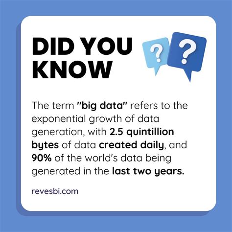 Revesbi Didyouknow Funfacts Datamigration Dataanalytics