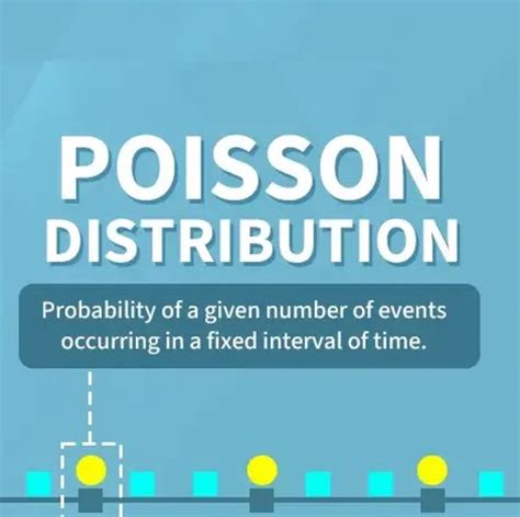 Poisson Distribution Discrete Data Kaggle
